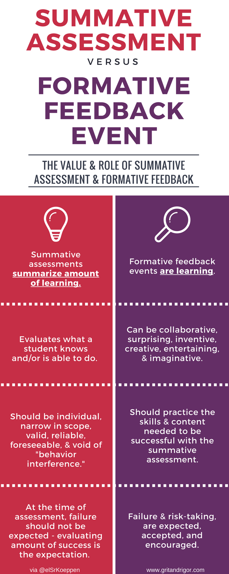 The role of summative assessments & formative feedback events – Grit ...