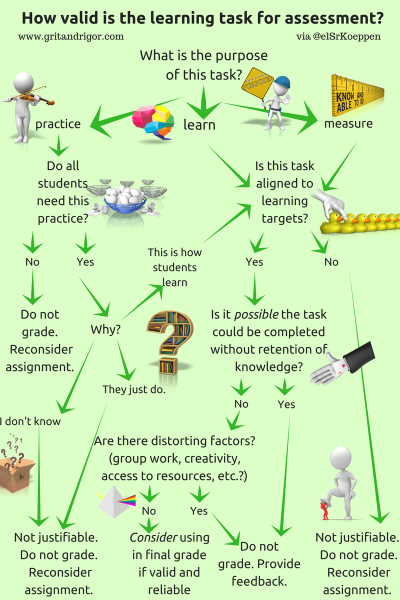 Invalid Assessments that Distort Student Outcomes – Grit, Rigor ...